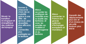 Loi d'orientation des mobilités (LOM) - Agence Lozérienne de la Mobilité